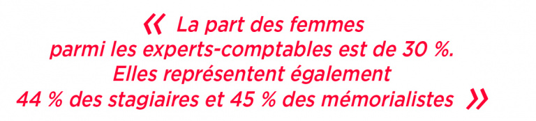 La profession comptable en chiffres | Revue Française de Comptabilité