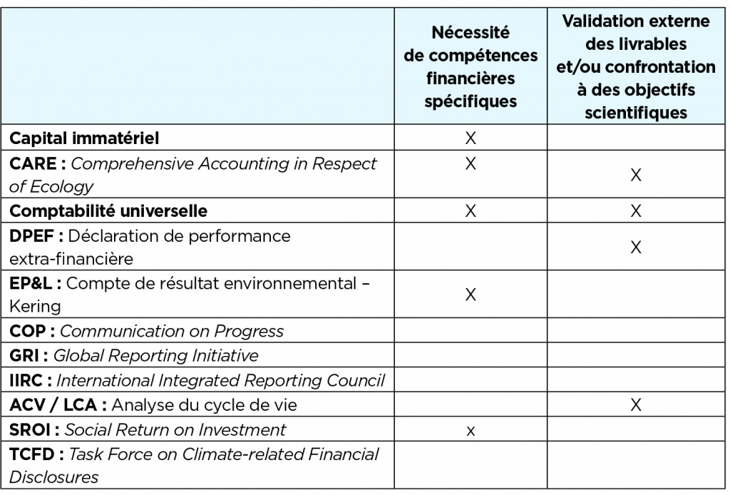Retour sur la classification des modèles comptables extra-financiers ...